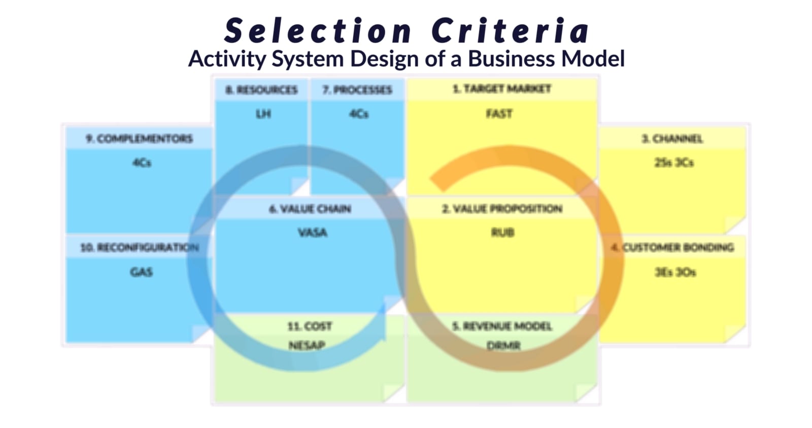 The Business Model, The Business Model Map, and Business Model ...