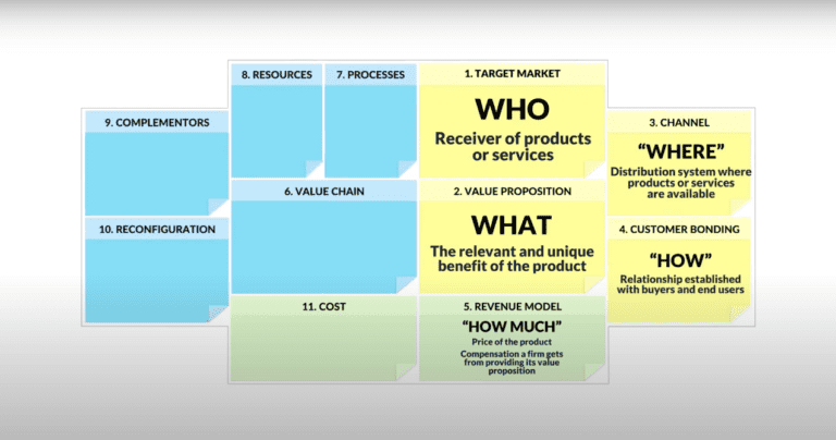 Business Model Marketing Videos - Continuum Academy Inc. Business Model Marketing Videos - Continuum Academy Inc.