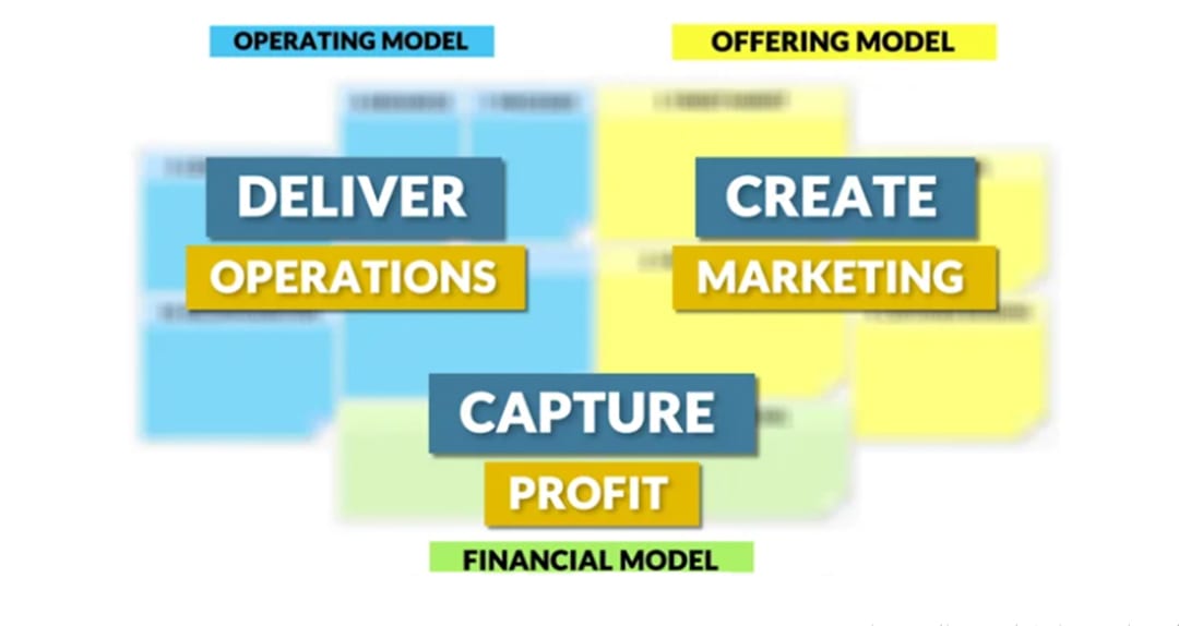 Business Model - Continuum Academy Inc.